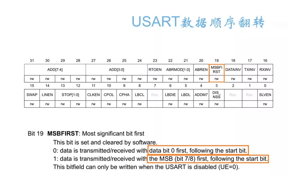 How to swap the Rx and Tx pins of the UART and how to invert the level (SWAP-exchange algorithm ...