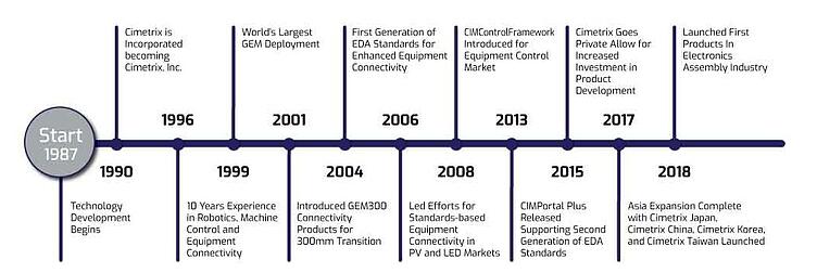 【翻译】关于Cimetrix-CSDN博客