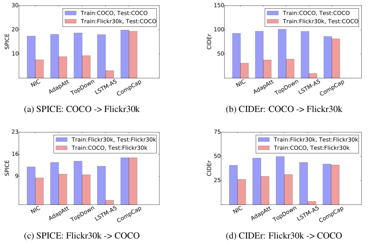 图像描述（image caption）2018 NIPS论文总结_图像描述模型-CSDN博客