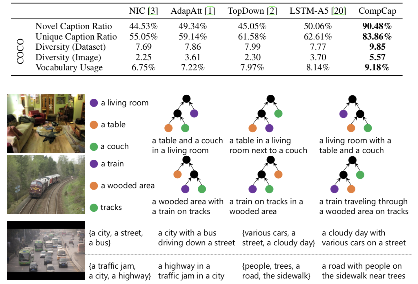 图像描述（image caption）2018 NIPS论文总结_图像描述模型-CSDN博客