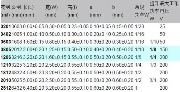 PCB封装尺寸-0402-0603-0805-CSDN博客