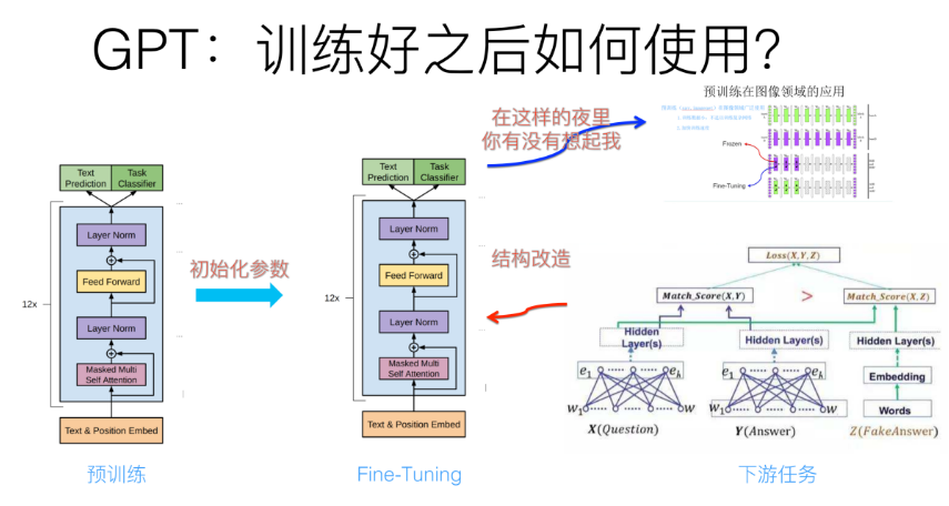 NLP自然语言处理：文本表示总结 - 下篇（ELMo、Transformer、GPT、BERT）_陈宸-研究僧的博客-CSDN博客_bert文本表示
