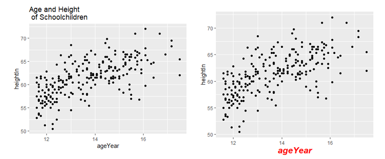 R语言学习（七）ggplot2包（四）_panel.grid.major-CSDN博客