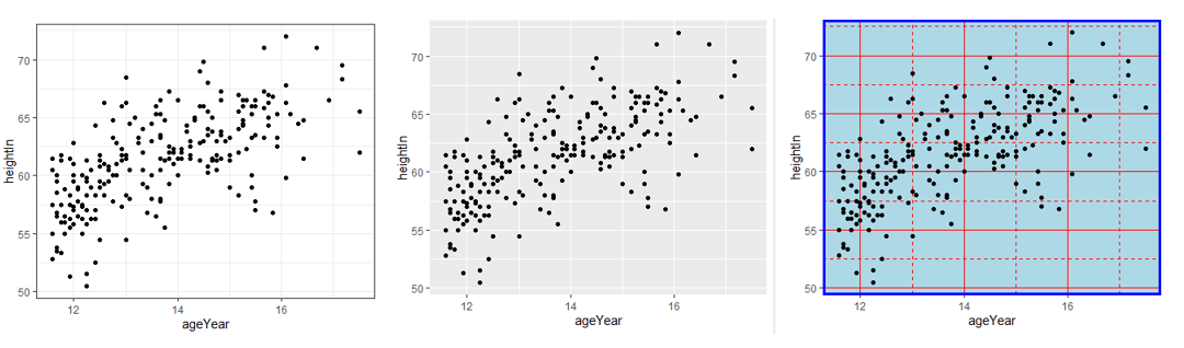 R语言学习（七）ggplot2包（四）_panel.grid.major-CSDN博客