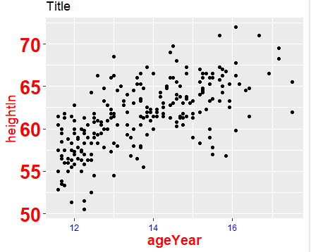 R语言学习（七）ggplot2包（四）_panel.grid.major-CSDN博客