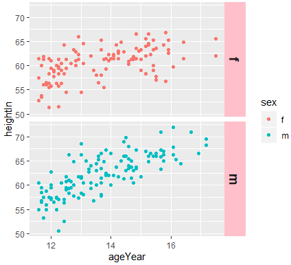 R语言学习（七）ggplot2包（四）_panel.grid.major-CSDN博客