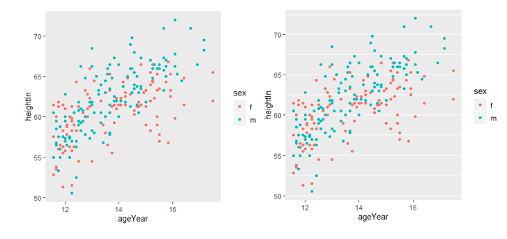 R语言学习（七）ggplot2包（四）_panel.grid.major-CSDN博客