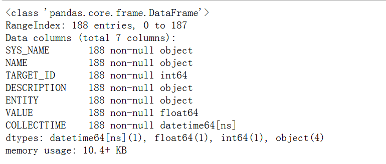 《python数据分析与挖掘实战》第11章——应用系统负载分析与磁盘容量预测（时间序列）python 磁盘空间使用预测 Csdn博客