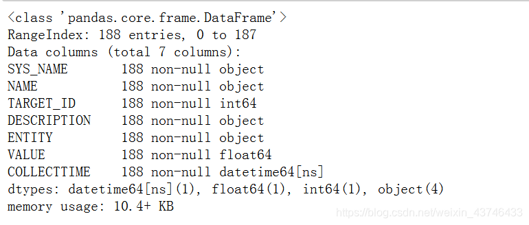 《python数据分析与挖掘实战》第11章——应用系统负载分析与磁盘容量预测(时间序列)python 磁盘空间使用预测 Csdn博客