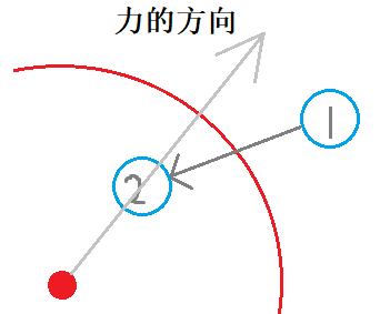 02 力反馈 OpenHaptics ConsoleExamples-FrictionlessSphere_openhaptics 力反馈器受 ...
