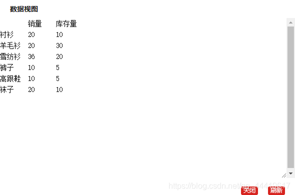 Vuejsecharts:切换图表类型(图表工具栏)vue 图表切换 Csdn博客