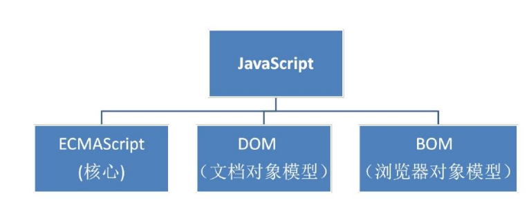 使用javascript制作动态网页 1 Js动态网页设计 Csdn博客