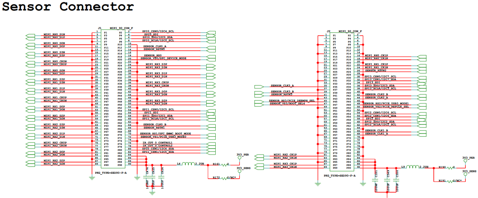 hi3559av100的mipi接口的介绍_hi3559av100 配置mipi为lvds-CSDN博客