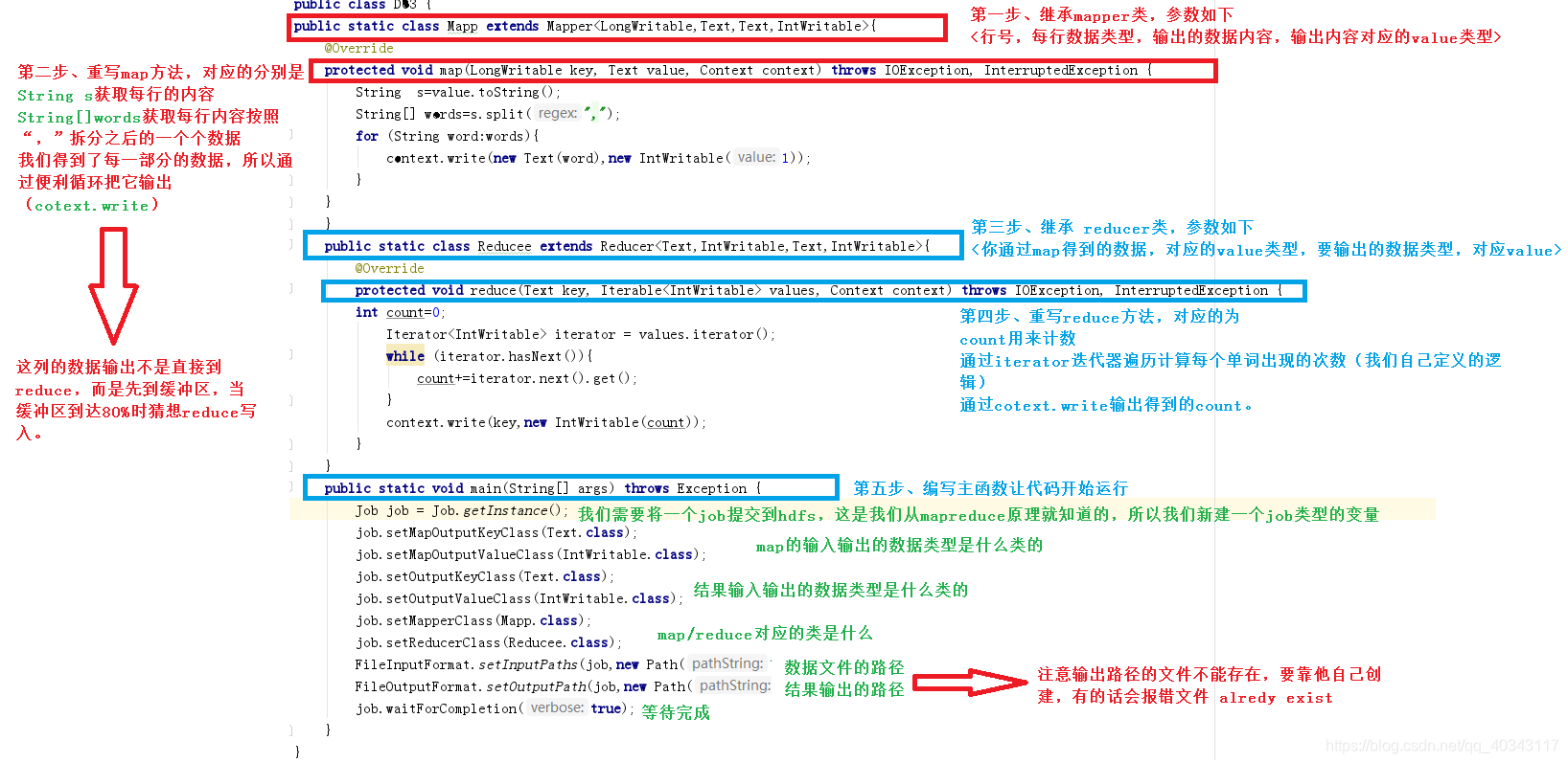 使用idea运行mapreduce(windows运行代码hadoop运行jar包)idea自动运行mapteduce原理 Csdn博客 9038