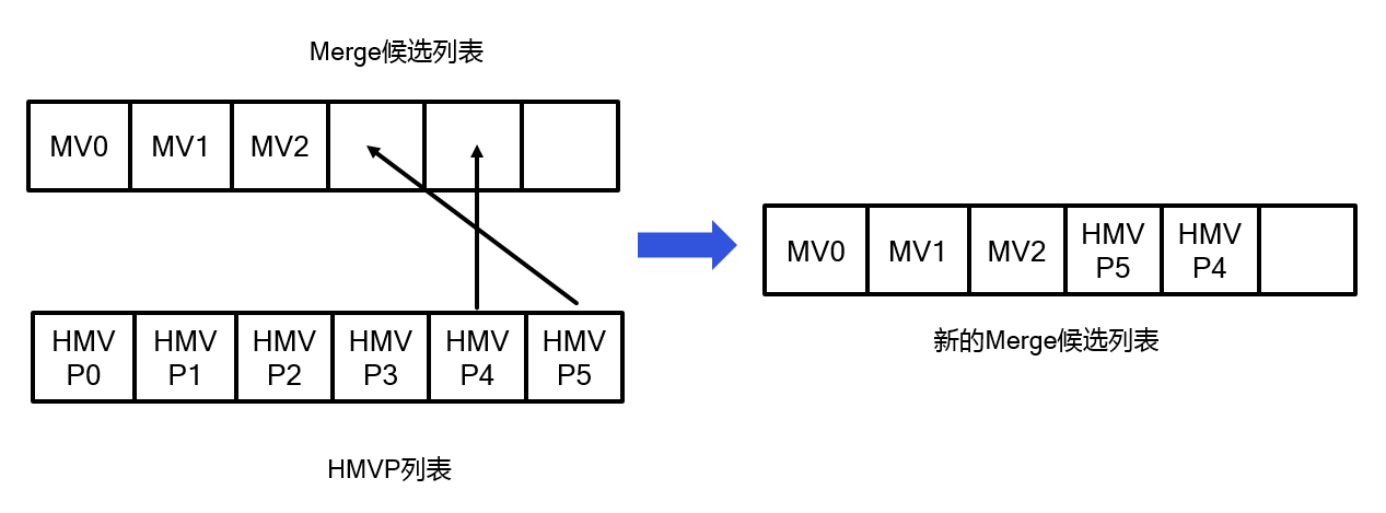 H.266/VVC相关技术学习笔记19：帧间预测中的HMVP技术（基于历史的MV预测）-CSDN博客