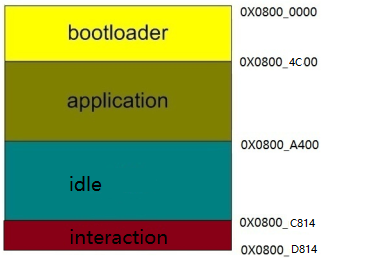 Bootloader和APP的交互_dsp app boot 数据交互-CSDN博客