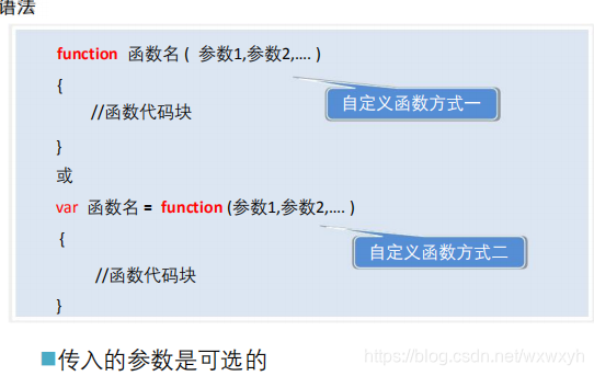 使用javascript制作动态网页 1js动态网页设计 Csdn博客