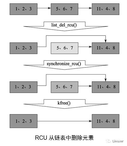 qemu rcu实现-CSDN博客