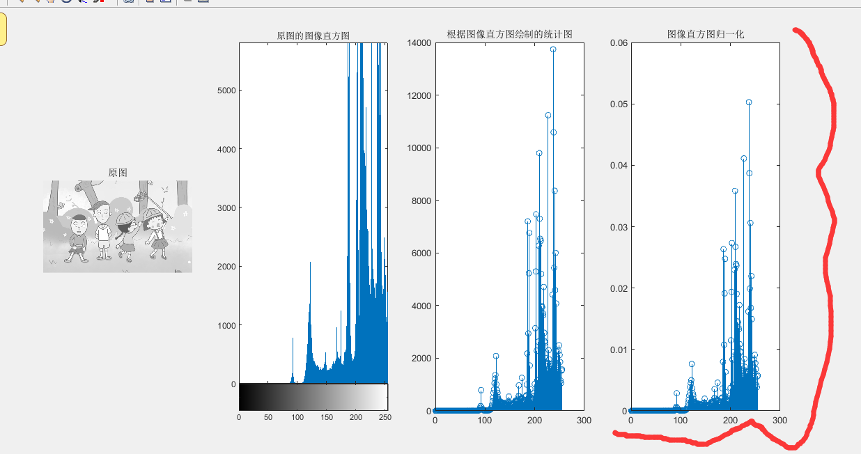 Matlab 数字图像处理 图像直方图归一化 读取归一化matlab Csdn博客 