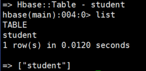 HBase第一天：HBase组件及架构、安装HBase部署集群、HBase的shell操作、HBase数据结构、命名空间、原理、读写流程、flush与合并、hbase-default.xml ...
