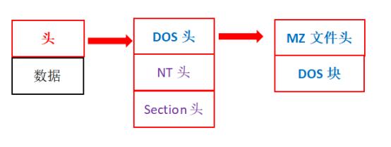 基于PEview分析PE文件(4-1)_peview.exe-CSDN博客