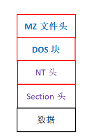 基于PEview分析PE文件(4-1)_peview.exe-CSDN博客