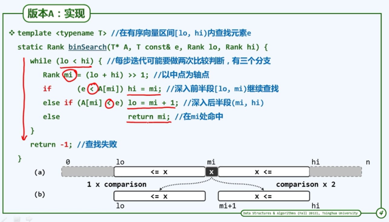 数据结构与算法 二分查找的原理与案例数据结构与算法二分检索算法的课程设计 Csdn博客