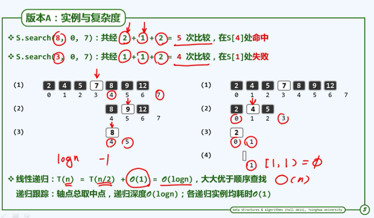 数据结构与算法 二分查找的原理与案例数据结构与算法二分检索算法的课程设计 Csdn博客