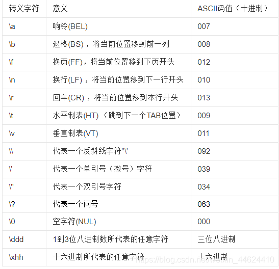 Java算法知识点java计算器用到的知识点 Csdn博客