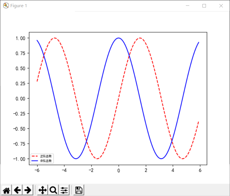 matplotlib入门（四）----添加图例_plt添加图例-CSDN博客