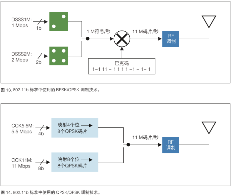 IEEE 80211协议族_802.11协议族-CSDN博客