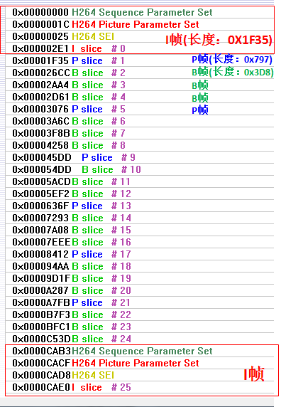 视频编解码（一）：ffmpeg编码H.264帧类型判断_ffmpeg判断i帧-CSDN博客