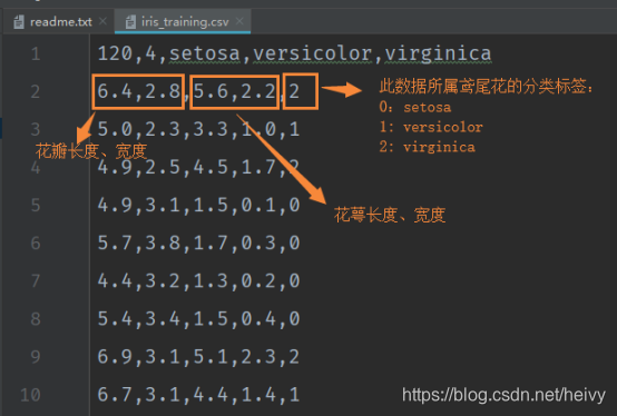 人工智能入门系列之一: 鸢尾花(iris)多分类的神经网络详解及代码实现 Csdn博客