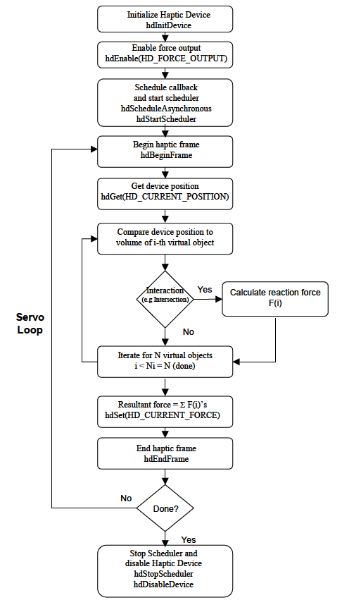 力反馈 OpenHaptics ProgGuide-HDAPI-CSDN博客
