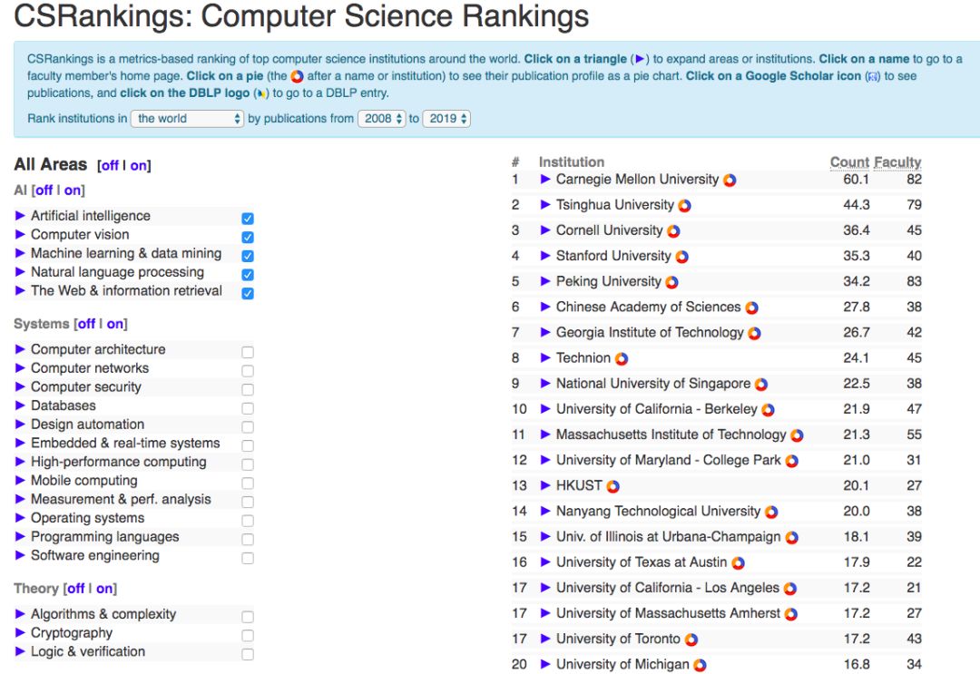 人工智能专业世界大学排行榜,2022最新_世界ai人工智能专业大学排名-CSDN博客