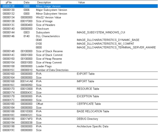 基于PEview分析PE文件（4-3）_下面两张图是peview解析后的某个pe文件的可选文件头和节表的一个节表项,请根-CSDN博客
