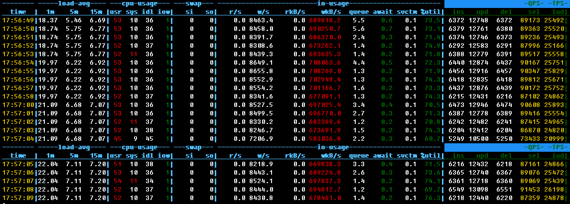 drop 和truncate table对高并发MySQL性能的影响_mysql truncate 性能-CSDN博客