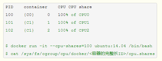 Docker创建容器资源限制详解_利用busybox镜像生成容器,设置容器调度的周期为50000,将容器在每个周期内的cpu配-CSDN博客
