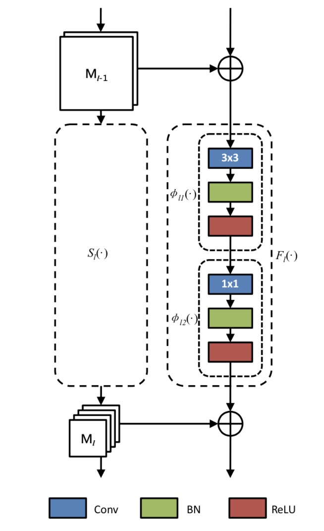 Multi-Modal Multi-Scale Deep Learning for Large-Scale Image Annotation_multi-model fusion fine ...