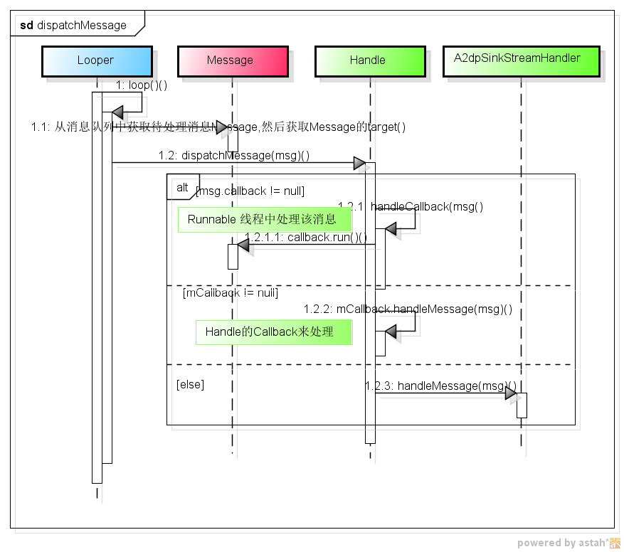 Handle-Message的发送和处理_handlemessage-CSDN博客