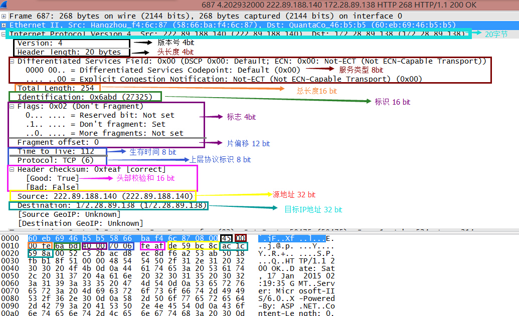 以太网网络协议Ethernet II 帧分析-CSDN博客
