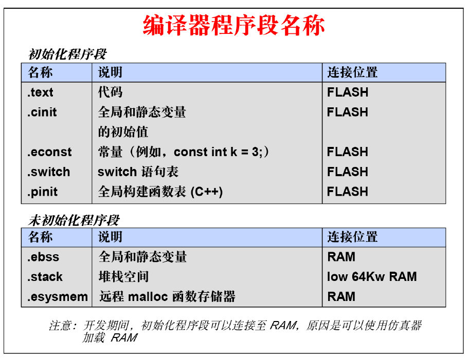 TI CCS CMD连接器命令文件说明_cmd570-CSDN博客