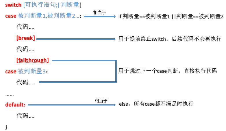 golang之命令行交互、if判断、for循环、switch分支、goto、标签_golang 交互式命令行-CSDN博客