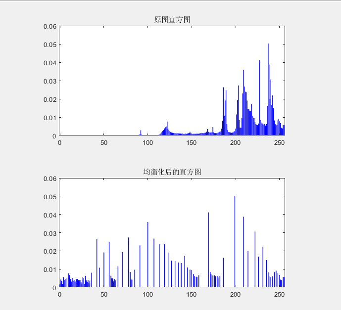 MATLAB--数字图像处理 图像直方图均衡化_matlab直方图均衡化-CSDN博客