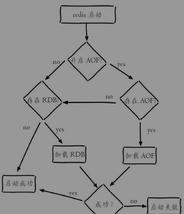 redis 修复appendonly.aof文件_unable to obtain the aof file appendonly.aof.1.inc-CSDN博客