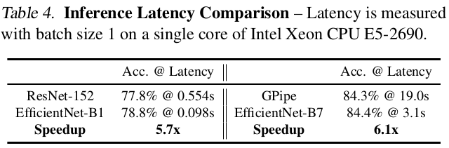 谷歌efficientnet加速模型解读_efficientnet-b0模型的flops-CSDN博客