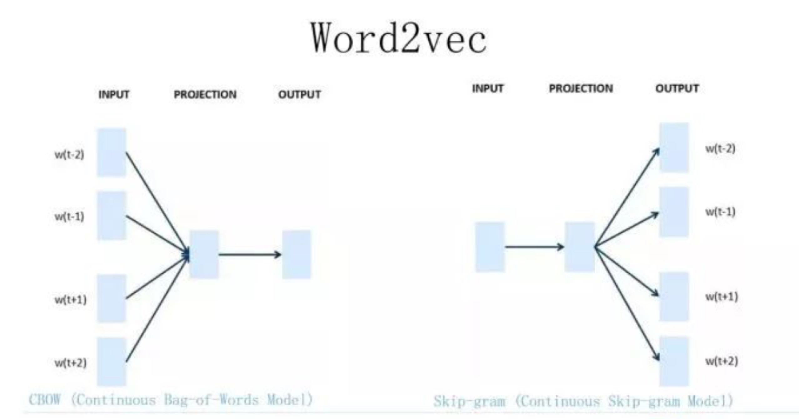 BERT预训练源码解析_bert模型的开源代码和详细训练过程-CSDN博客