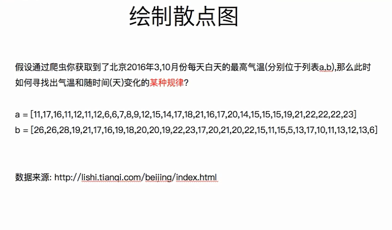 【数据分析与挖掘】数据分析学习及实践记录 Part 03 Matplotlib常用统计图 Csdn博客