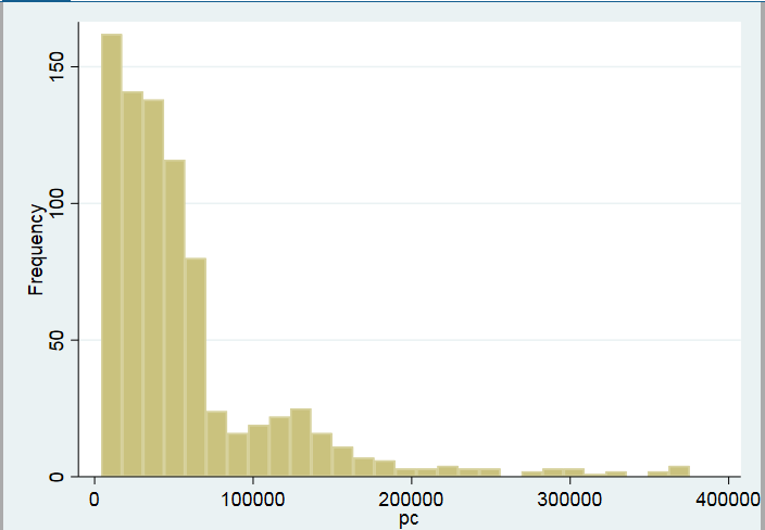 stata基本操作（二）_kdensity-CSDN博客