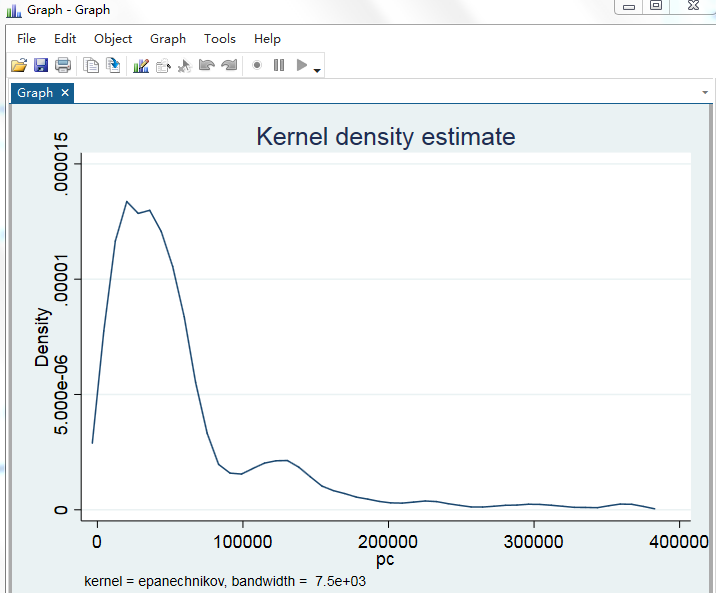stata基本操作（二）_kdensity-CSDN博客